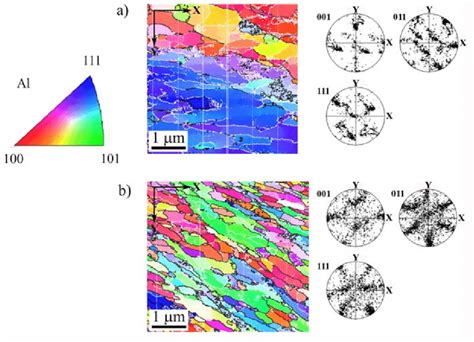 Orientation Maps And Pole Figures Obtained By An Automated Electron