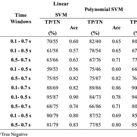 Classification Metrics After Running Spectral Temporal Searchlight