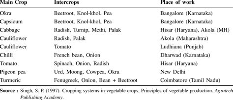 Intercropping Vegetables Chart
