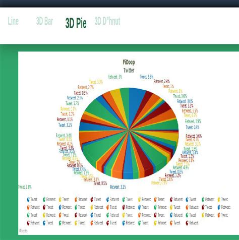 The Result Obtained In Pie Graph Download Scientific Diagram