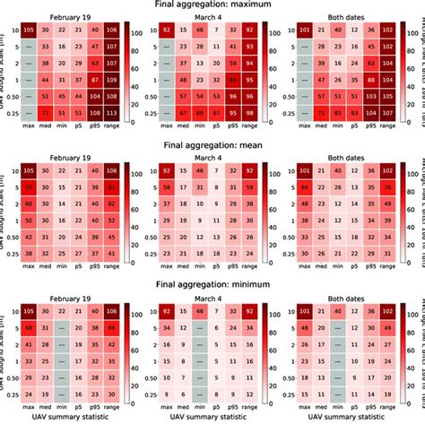 mean absolute percentage error mape for rf regression targets for rf