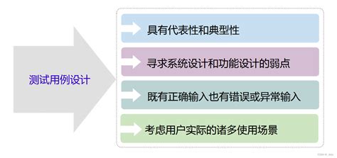 软件工程(十)黑盒测试每个无效等价类将产生一个额外的无效测试用例 Csdn博客 软件工程(十)黑盒测试每个无效等价类将产生一个额外的无效测试用例 Csdn博客