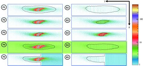 Iucr Integration Techniques For Surface X Ray Diffraction Data Obtained With A Two Dimensional