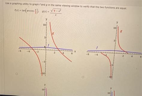 solved use a graphing utility to graph fand g in the same