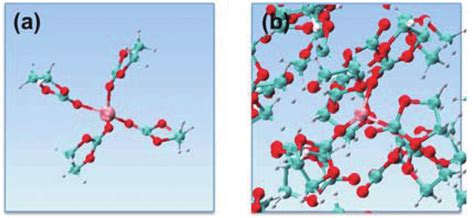 Schematic Pictures Of A First Principles Cluster Calculation With Download Scientific Diagram