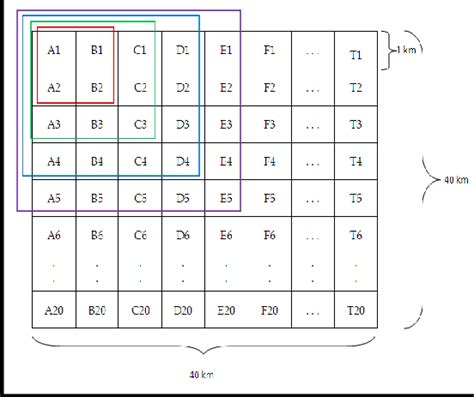 The Different Window Sizes Used For The Purpose Of Selecting The Download Scientific Diagram