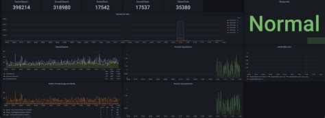 Metrics Missing Issue Rudderlabs Rudder Server Github