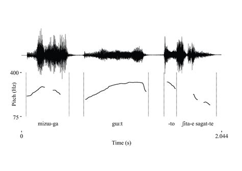 Waveform And Pitch Trace Of 4a Showing Expressive Lengthening Download Scientific Diagram