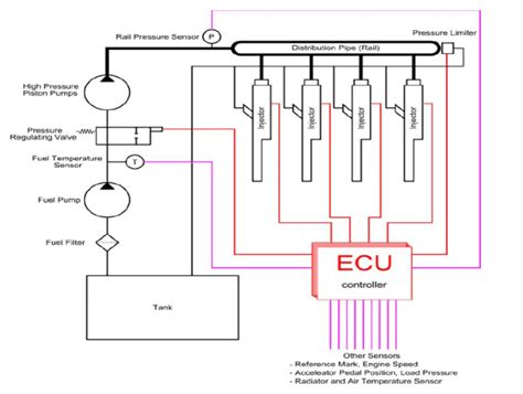 Common Rail Injector My Engineering