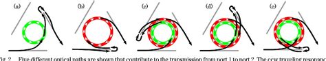 Figure 3 From Optical Three Port Circulators Made With Ring Resonators Semantic Scholar