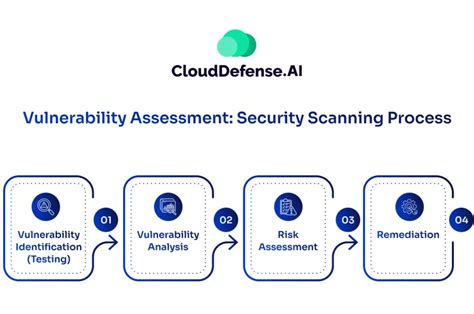 What Is A Vulnerability Assessment