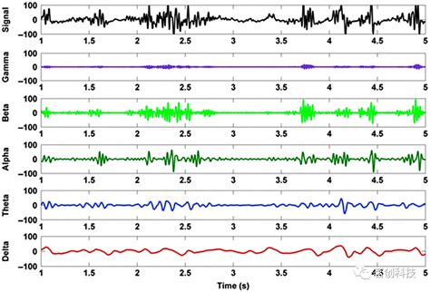 脑电实验设计（总结篇）脑电实验脑电波飘 Csdn博客