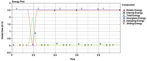 Drop Test Simulation Projects Skill Lync