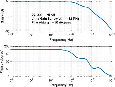 Figure 1 From Reference Voltage Buffer For A 12 Bit 8 Ms S Sar Adc Based On Hybrid Rc Dac In 0
