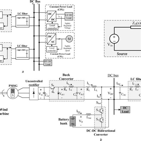 DC Microgrid System A Configuration Of DC Microgrid B Hybrid Download Scientific Diagram