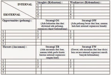 Swot Program Pendidikan Dpokmemphis