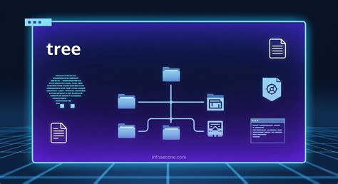 How To Use Tree Command To Create A Filesdirectory Structure Infosecone