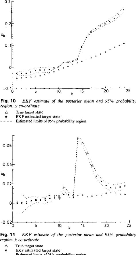 Figure 11 From Novel Approach To Nonlinearnon Gaussian Bayesian State Estimation Semantic Scholar