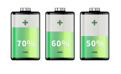 Battery Soc And Soh Explained State Of Charge And Health For Lithium