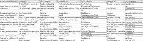 Solved Power Bi How To Summarize Values Microsoft Fabric Community