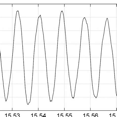 2 Sensor Signals During Two Phase Flow Download Scientific Diagram