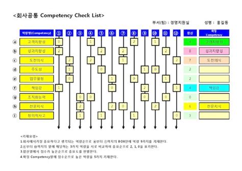 시간구조화체크리스트