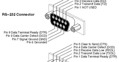 Computer Science And Engineering Serial Connectors