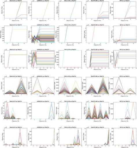 many objective ant lion optimizer maoalo a new many objective optimizer with its engineering