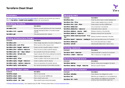 Music Notes Cheat Sheet Cheat Dumper