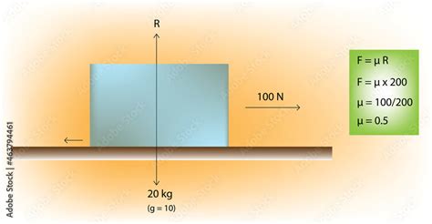 Physics Illustration Of Friction Coefficient Stock Vector Adobe Stock