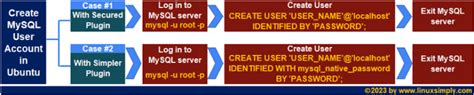 How To Create Mysql User In Ubuntu 2 Cases Linuxsimply
