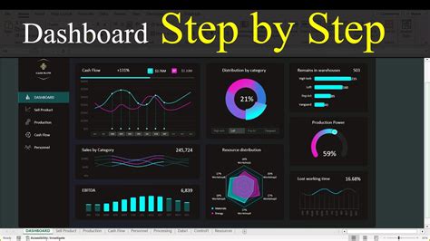 How To Create Interactive Excel Dashboard Step By Step Youtube