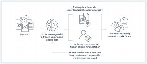 Natural Language Processing Techniques A Complete Guide