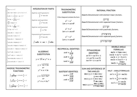 Integration Formula Pdf Trigonometric Functions Trigonometry