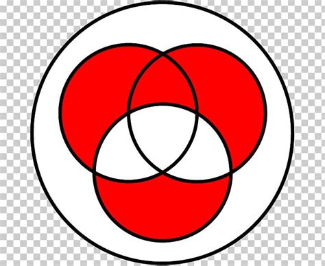 exclusive or symmetric difference venn diagram logical nor boolean