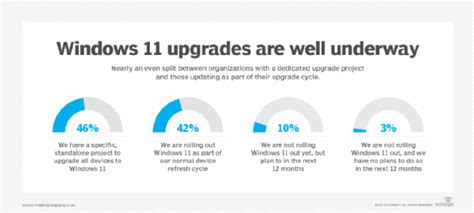 How To Plan A Windows 11 Upgrade Project Techtarget