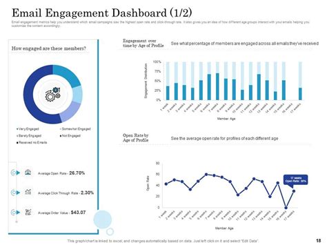 Getting Started With Customer Behavioral Analytics Powerpoint