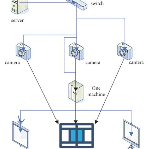 Structure Of Tennis Video Target Tracking System Download Scientific Diagram
