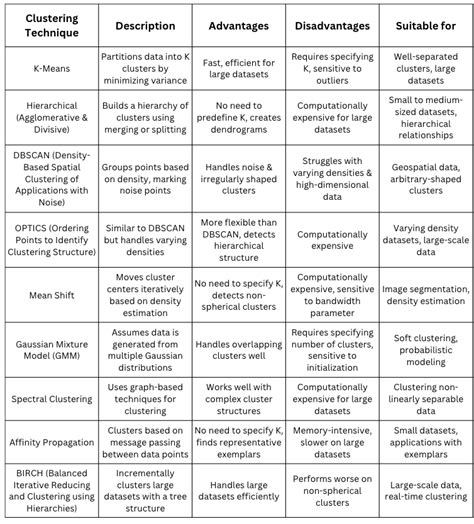 Fuzzy C Means Clustering Konsep Algoritma Dan Implementasi Dengan Bahasa R By Natassya