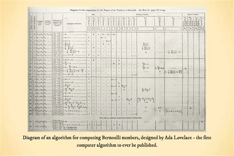 A History Of Programming Pdf