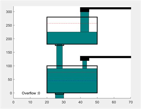 Github Skenbmatlabanimatedplots Animation And Plots For Different