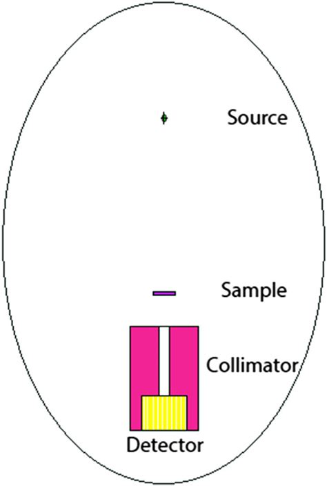 Monte Carlo Simulation Geometry Download Scientific Diagram