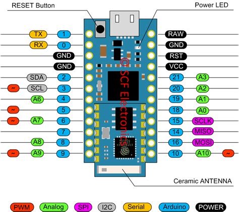 Ricevere Data E Ora Dal Web Con Arduino E Miupanel Danielealbertiit