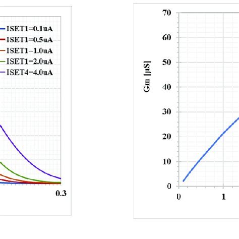 Simulated Distortion Of First Proposed Shadow Filter A Thd Of The Lp Download Scientific