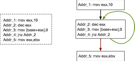 Figure 1 From Investigating Graph Embedding Neural Networks With
