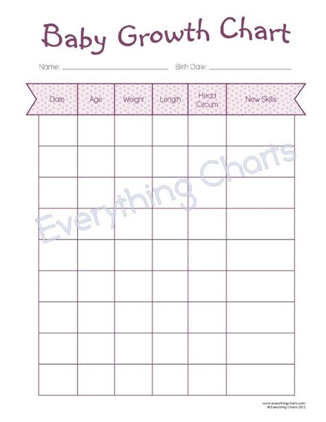 Newborn Growth Chart