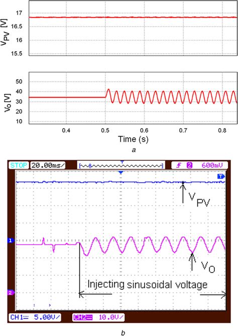 insensitivity of pv voltage at the converter input with sinusoidal