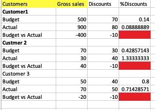 Powerbi Nested If Problem Using DAX And Contexts Stack Overflow