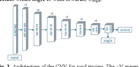 Figure 2 From Road Network Extraction From Satellite Images Using Cnn Based Segmentation And