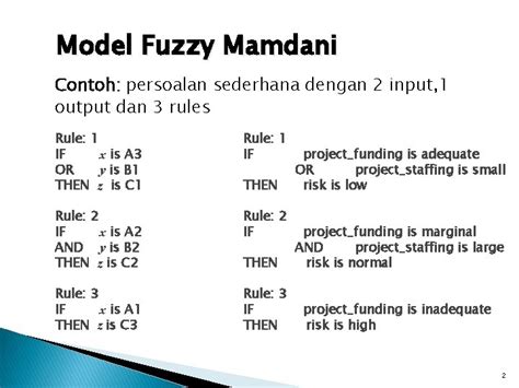 Model Fuzzy Mamdani Model Fuzzy Mamdani Contoh Persoalan